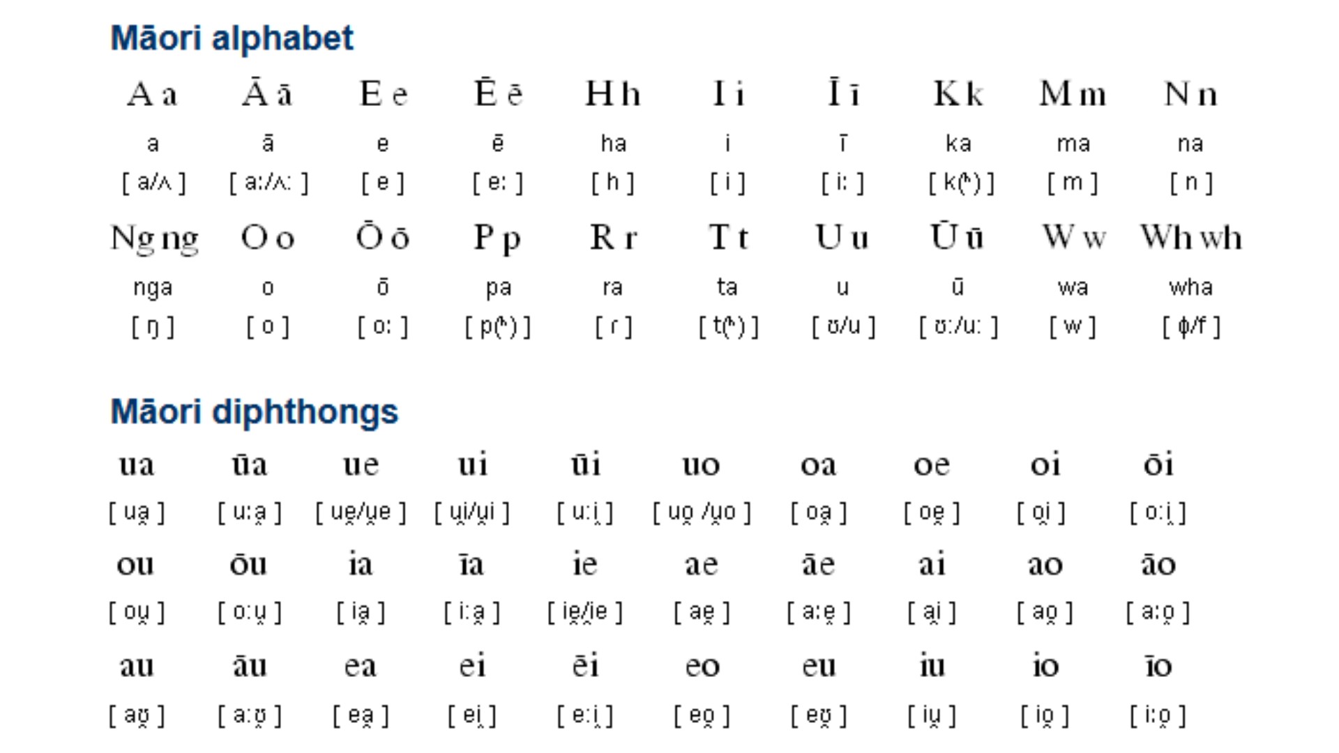 Maori People Language: Reviving Aotearoa's Cultural Heritage