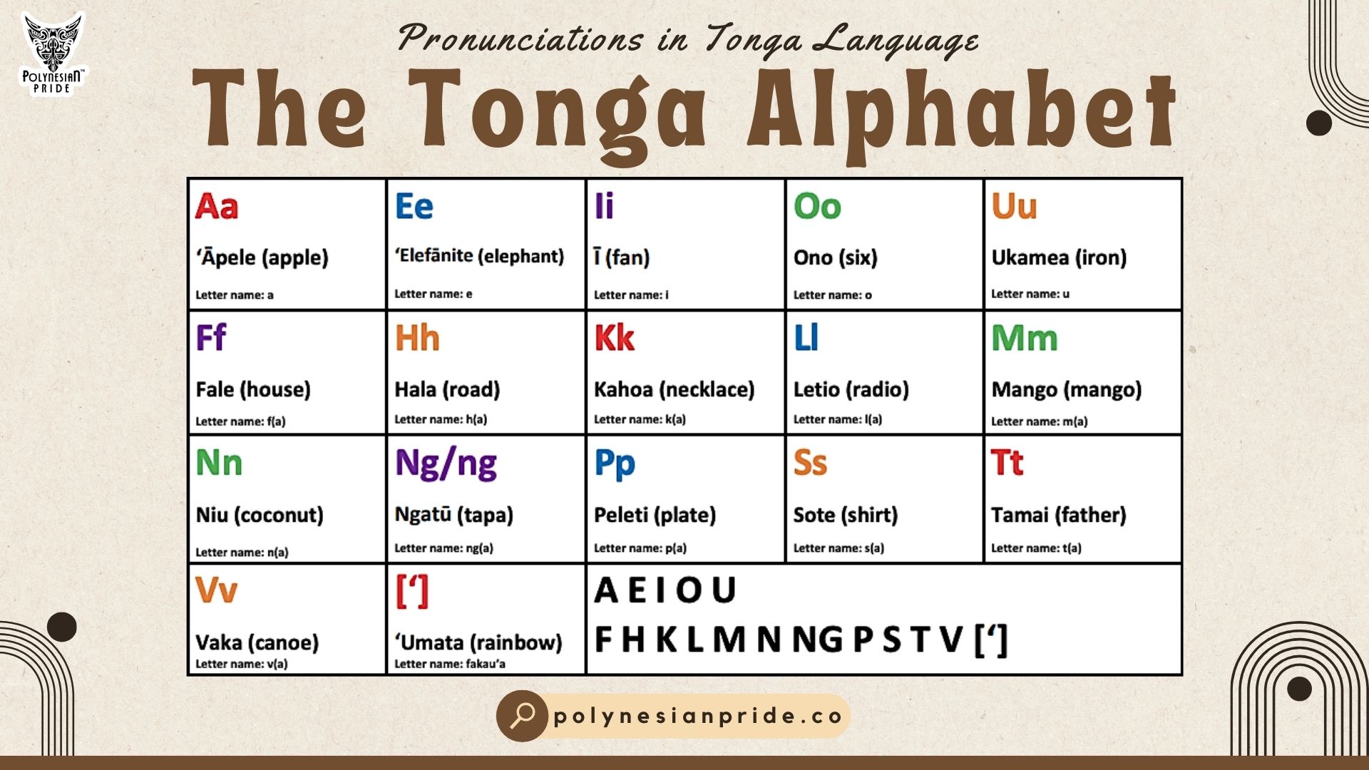 Tonga Language: Exploring The Richness Of Tongan Linguistics
