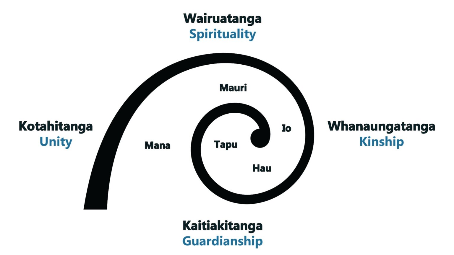 Maori People's Beliefs: Deep Insights and Rich Traditions - Polynesian ...
