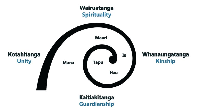 Maori People's Beliefs: Deep Insights and Rich Traditions - Polynesian ...