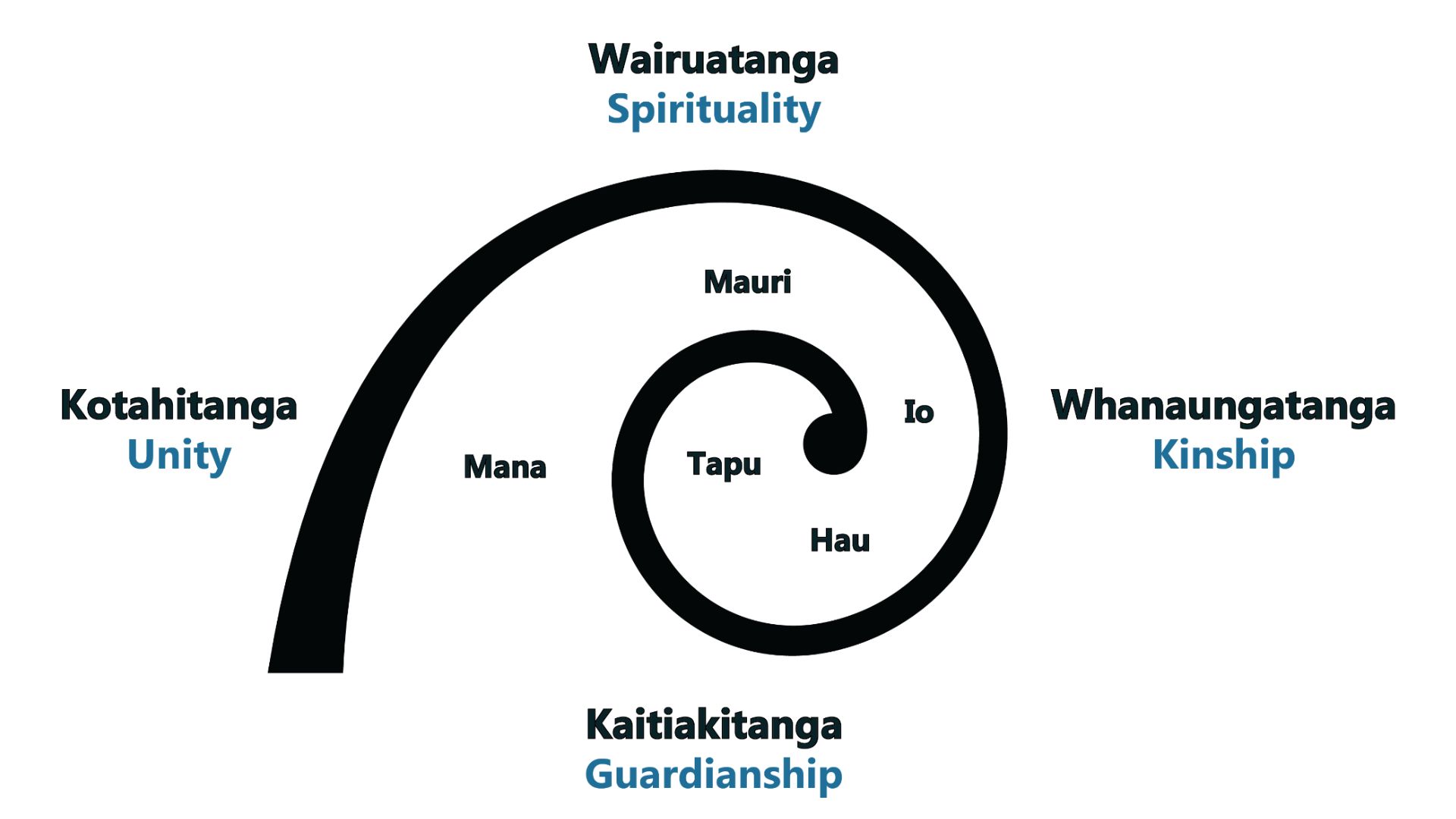 Maori People's Beliefs: Deep Insights and Rich Traditions - Polynesian Pride Blog