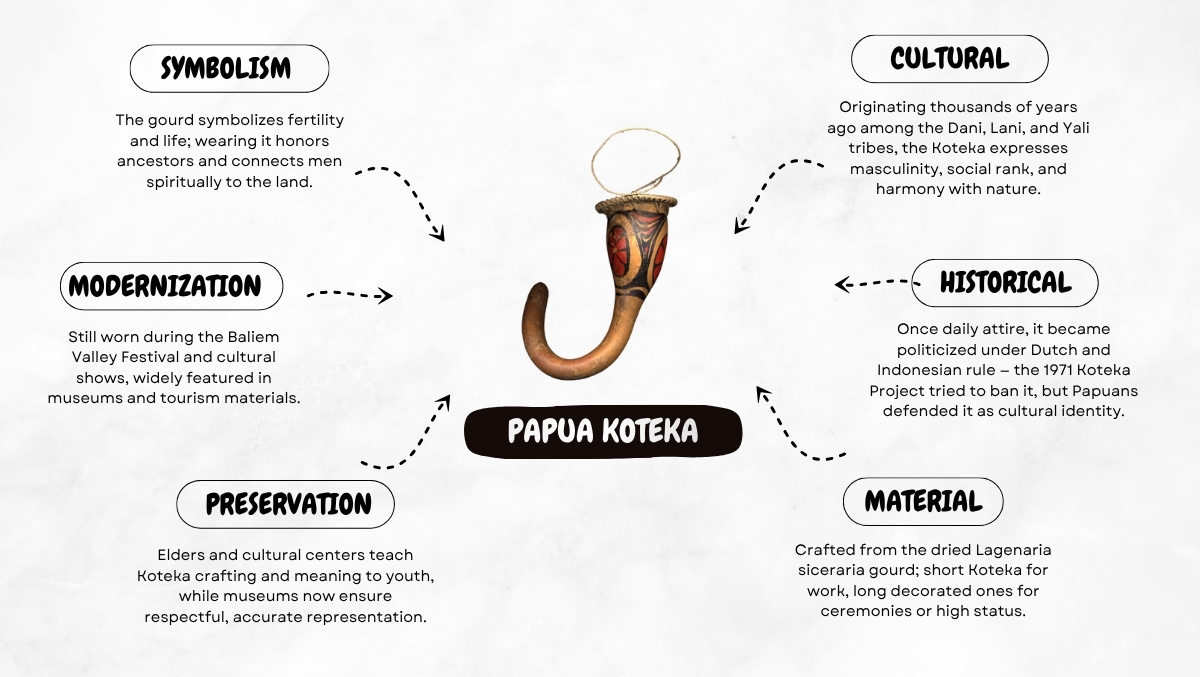 Papua Koteka and the Spirit of Indigenous Identity